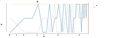 Fuzzbench Cmplog Improvement Report