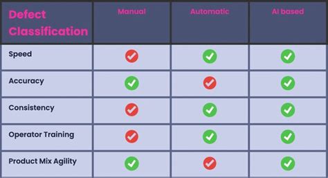 Ai Based Wafer Defect Inspection An Accurracy And… Robovision