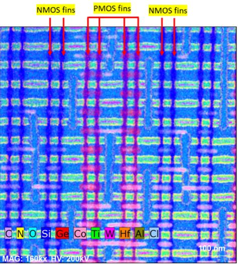 Revealing The Hidden Innovations Within The A15 Bionic Soc