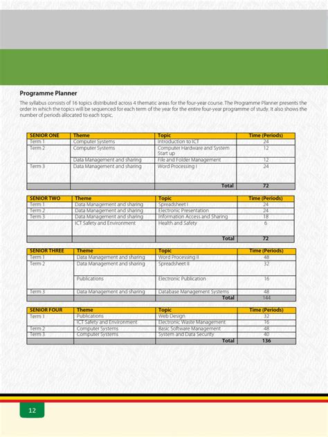 Ict Syllabus Pdf Information Technology Computer File