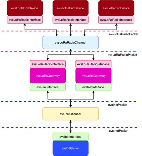 Graphical Example Of The C Simulation Setup Download Scientific