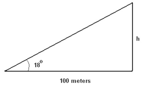 The Easy 4 Step Problem Solving Process Examples