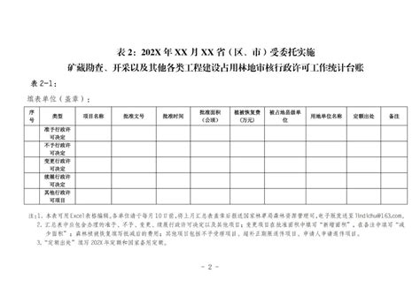 国家林业和草原局关于印发建设项目使用林地草原及在森林和野生动物类型国家级自然保护区建设行政许可委托工作监管办法的通知 国家政策法规