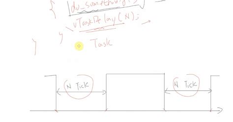 Freertos学习笔记（1、freertos初识、任务的创建以及任务状态理论、调度算法等）韦东山freertos快速入门课程学习笔记 Csdn博客