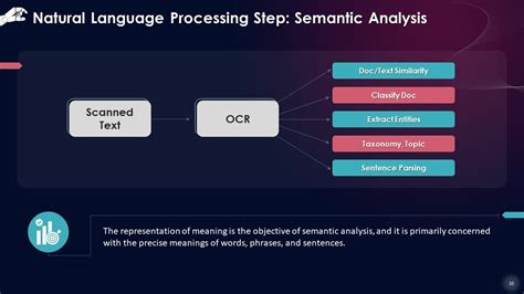 Fundamentals Of Natural Language Processing Training Ppt Ppt Slide