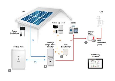 Home Battery Backup Solar Wiring Battery Bank Transfer Switch