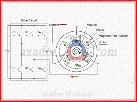 Brushless Motor BLDC Construction Types Applications
