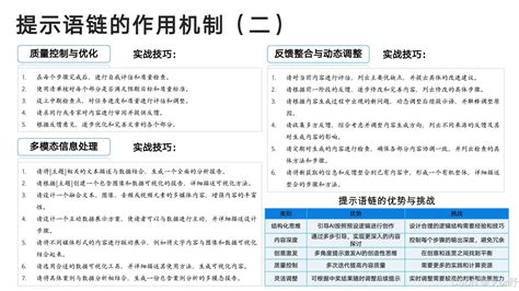 清华大学教授关于deepseek从入门到精通的ppt清华大学 Deeseek从入门到精通ppt Csdn博客