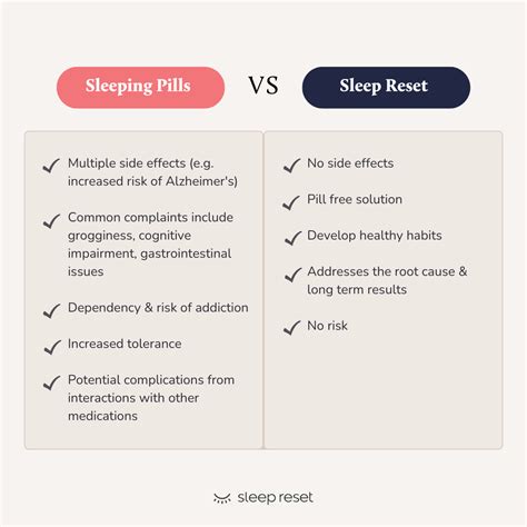Sleeping Pill And Sleep Aids Risks And Side Effects Sleep Reset