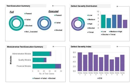 Quality Dashboard Showing Total Defects Open Defects