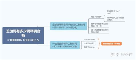 本周数据与上周对比应如何表达数据分析常用分析方法 Csdn博客