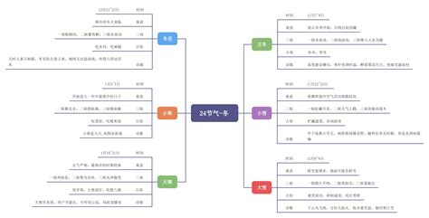 经典常谈之说文解字第一思维导图 迅捷流程图制作软件官网
