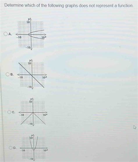 Determine Which Of The Following Graphs Does Not Represent A Function