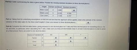 Solved Part B A Table Summarizing The Data Is Given Below