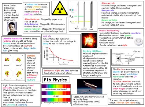 Igcse Physics Revision Notes