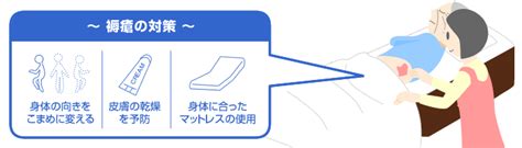 褥瘡（じょくそう）とは