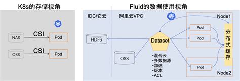 从资源弹性到数据弹性，乾象如何将云上量化研究效率提升40 ？ 架构 李治昳 infoq精选文章
