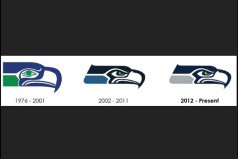 Evolution Of Seattle Seahawks Logo 1976 Present Day