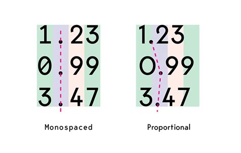 What Is A Monospaced Font Envato Tuts
