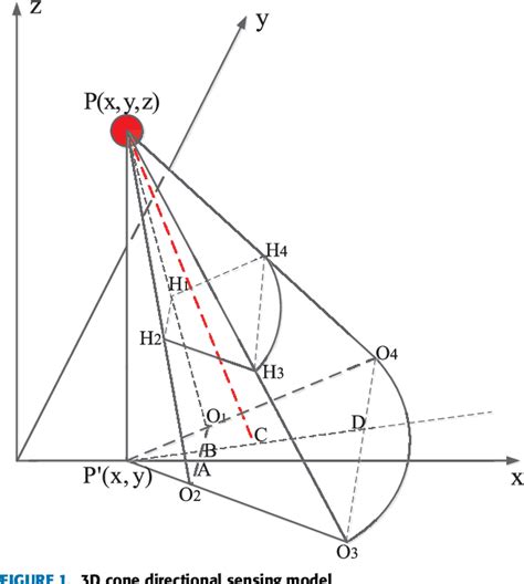 Figure 1 From Differential Evolution Based Regional Coverage Enhancing