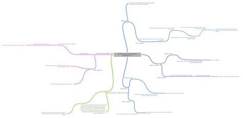 Aboriginal Protocols And Modern Applications 747 Coggle Diagram Aboriginal Protocols And Modern Applications 747 Coggle Diagram