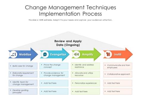 Implementing Change In The Workplace Best Tips Wisestep