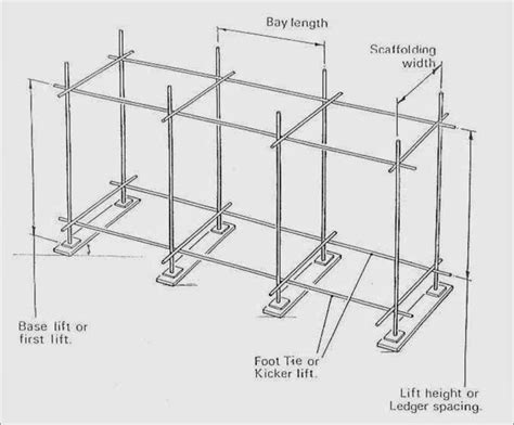 Types Of Scaffolding HSE At Work