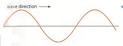 Interference Is When Pulses Are Combined To Give A Smaller Or Larger Pulse When The Pulse Is