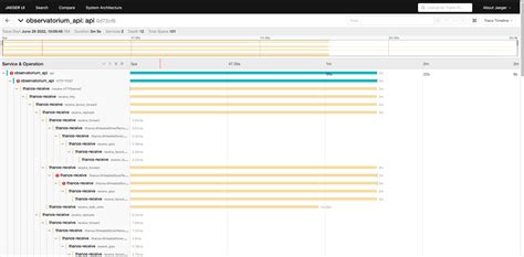 High Error Rate And Choking Of Receives During Load Test · Issue 5452