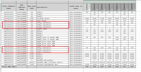 Dtcmitcm Example Nxp Community
