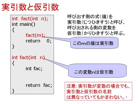 実引数と仮引数