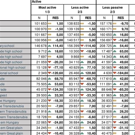 Digital Game Based Learning Instructional Design Dgbl Id Source Download Scientific