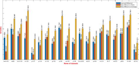 Figure 2 From Improvement Of The Nearest Neighbor Heuristic Search
