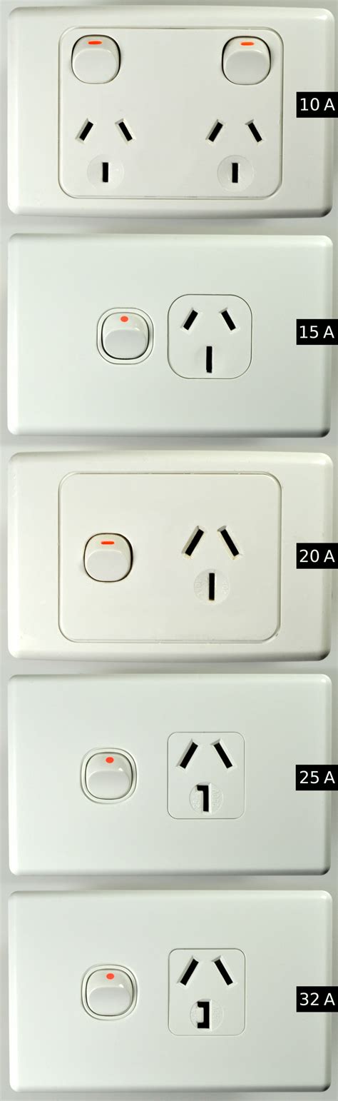 What Electrical Plug Does Australia Use Finnley Electrical