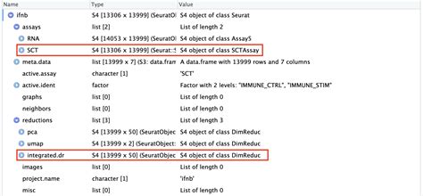 R语言学习笔记：从数据清洗到高级统计学和生物信息学 整合（integration）