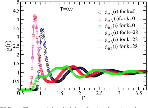 Figure 1 From Connecting Real Glasses To Mean Field Models Semantic