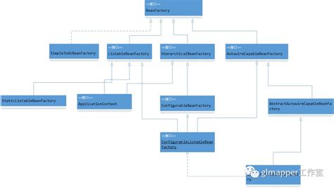 Spring源码系列:beanfactory的创建 腾讯云开发者社区 腾讯云 Spring源码系列:beanfactory的创建 腾讯云开发者社区 腾讯云
