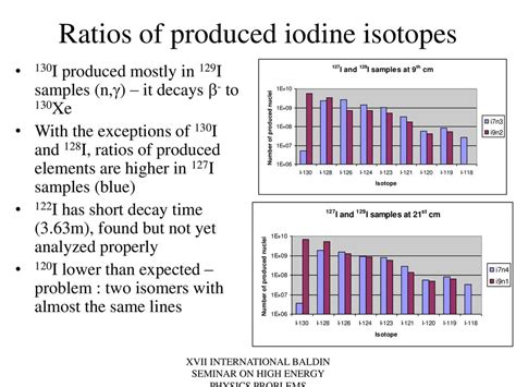 Mitja Majerle NPI CAS Řež Czech Republic ppt download