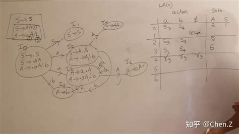 编译原理：指令重排 知乎