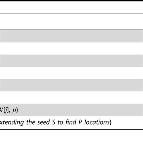 Pseudocode Of The Basic Search Algorithm Download Table