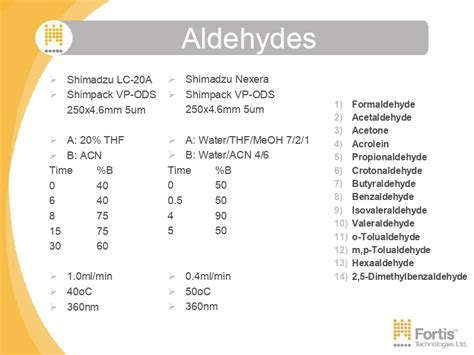 Aldehydes