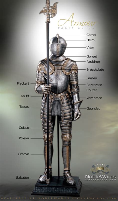 Medieval Knight Armor Parts