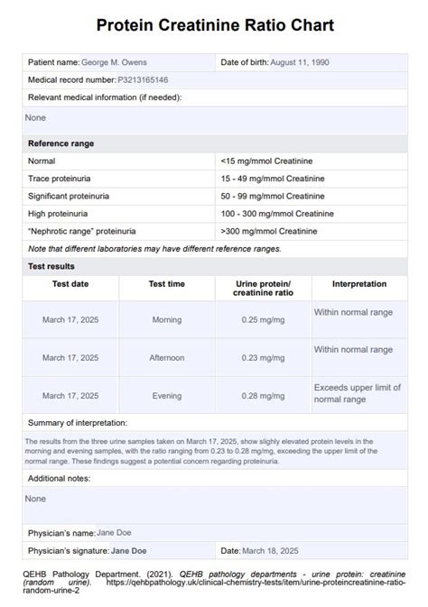 Proteincreatinine Ratio Chart And Example Free Pdf Download