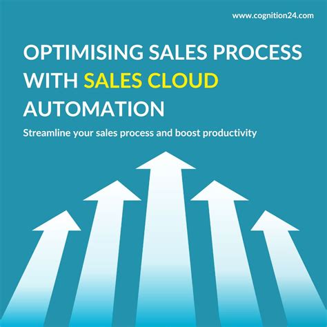 Cognition24 On Linkedin Salescloudautomation Salesproductivity Efficientsalesprocess