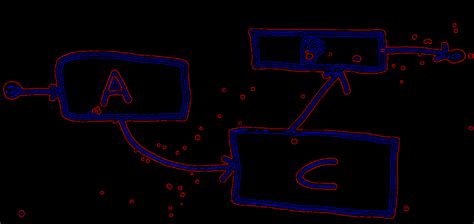 Recognizing Hand Written Shapes Programmatically Find The Key Points