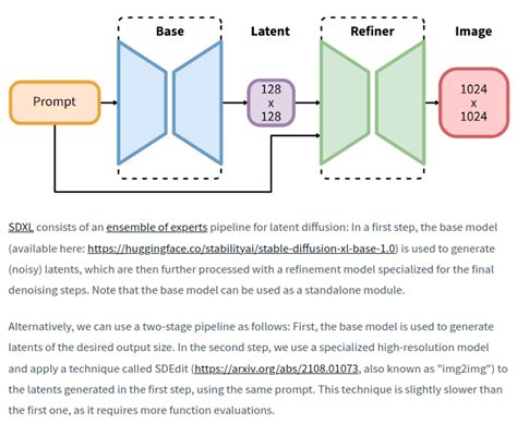 Sdxl 模型之 Base、refiner 和 Vae Csdn博客