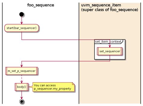 Uvm Tutorial For Candy Lovers 3 Transactions And Sequences Cluelogic