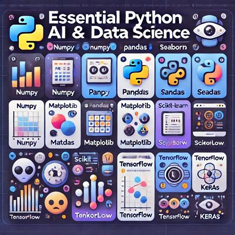 My Python Library Starter Pack Shadchika Shanmugarajah Posted On The