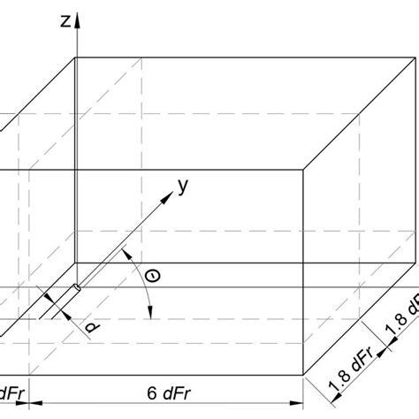 Correlation Heatmap Displaying The Relationship Between The Features Download Scientific