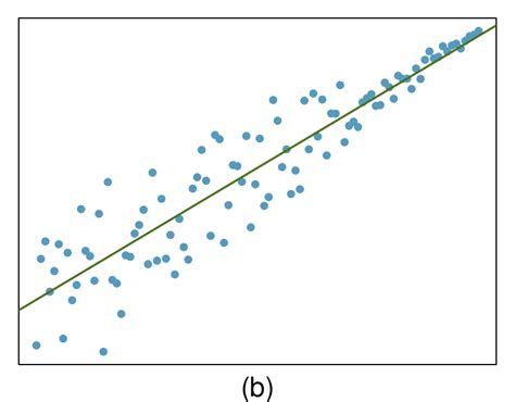 Ahss Line Fitting Residuals And Correlation